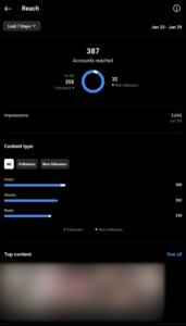 How to Effectively Utilize Instagram Insights: A Complete Guide | Flock ...